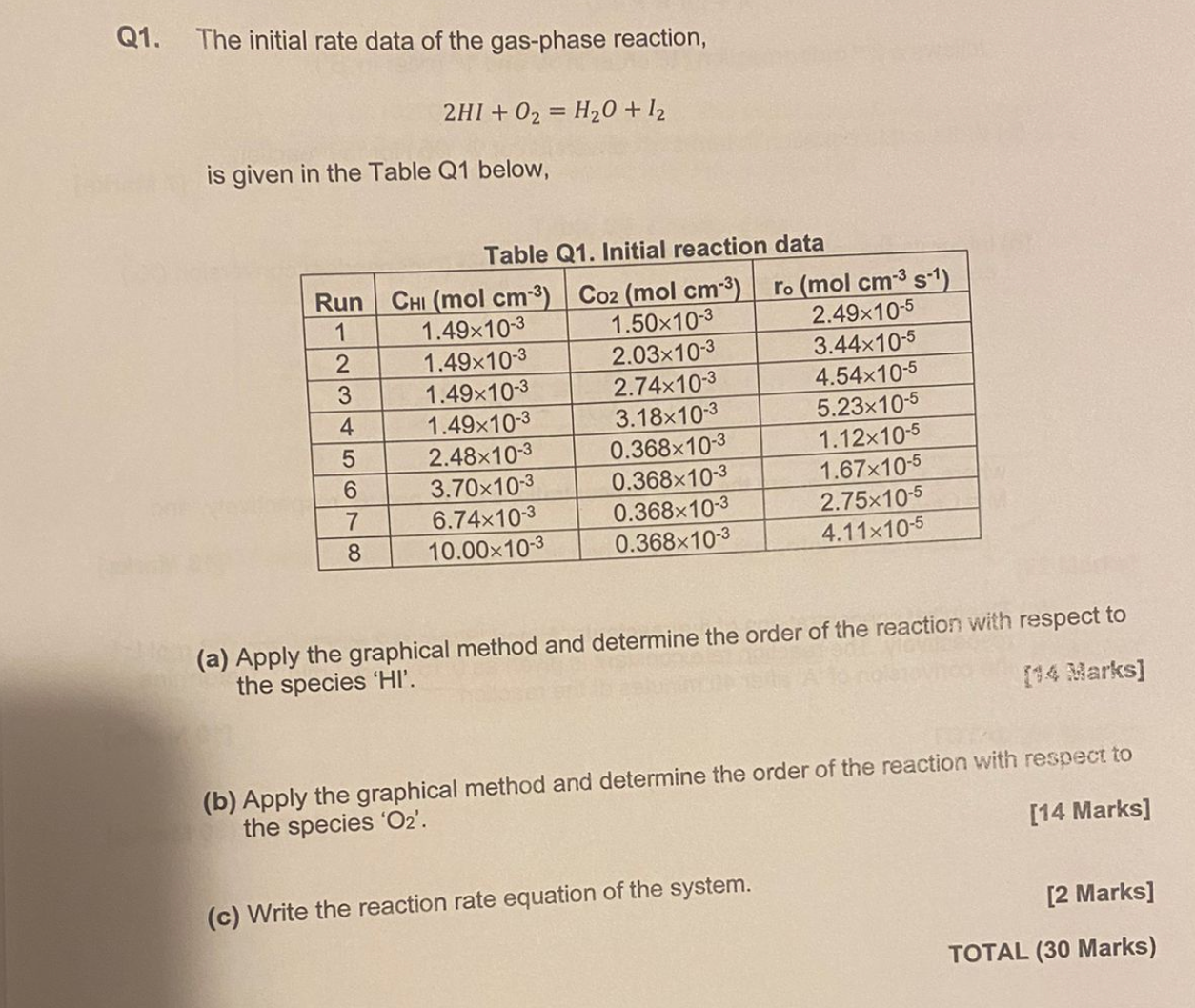 Solved Q1. The initial rate data of the gas-phase reaction, | Chegg.com