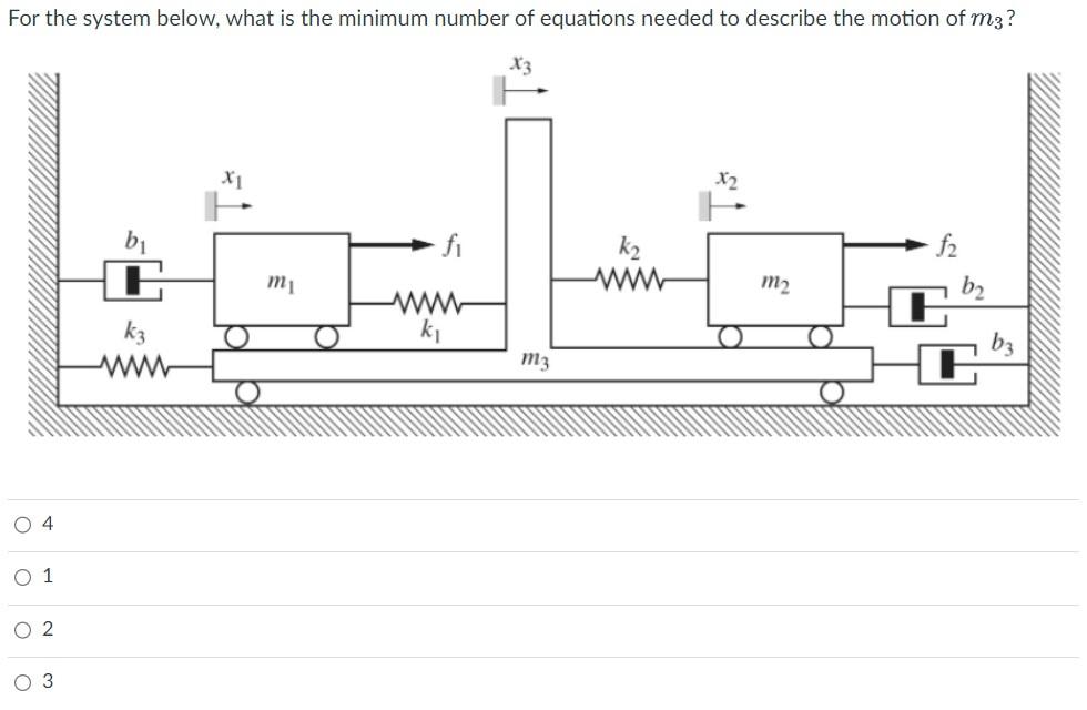 Solved For the system below, what is the minimum number of | Chegg.com