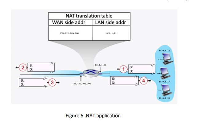 Solved Consider a NATed network scenario below in Figure 5 | Chegg.com