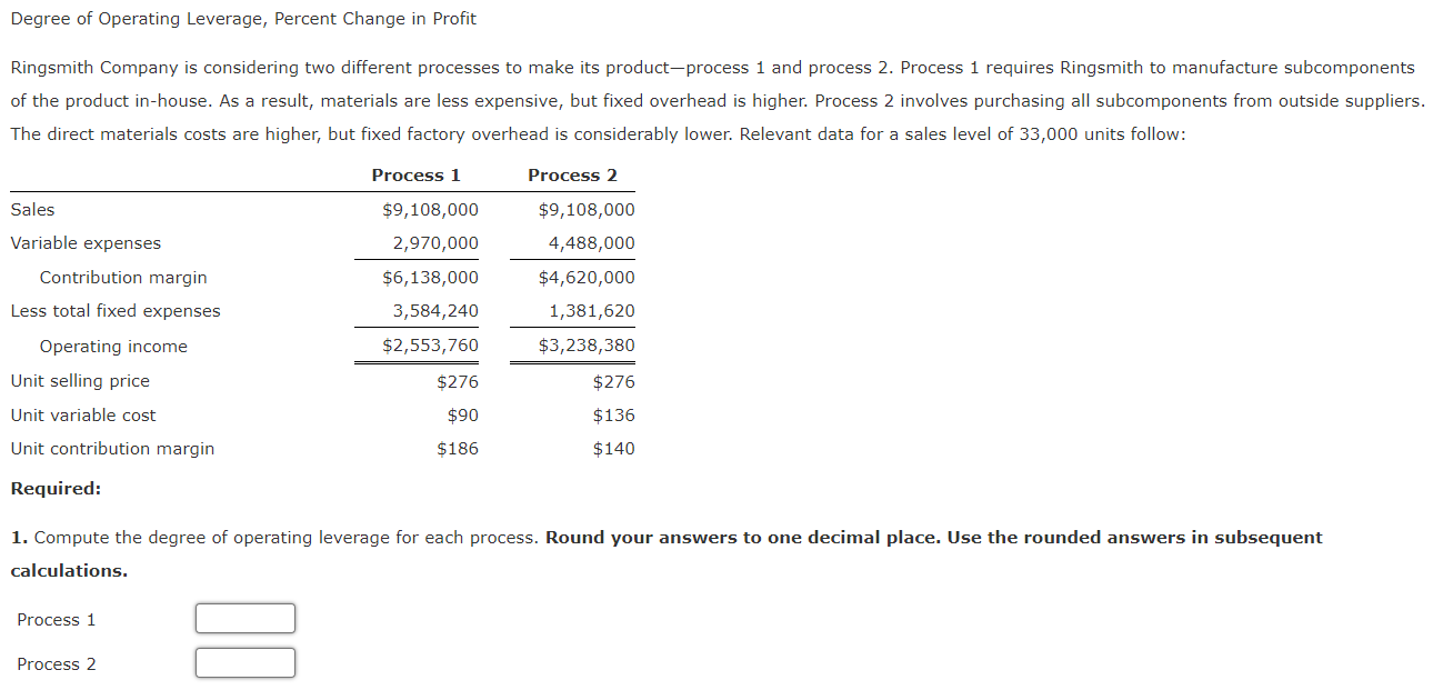 Solved Degree of Operating Leverage, Percent Change in | Chegg.com
