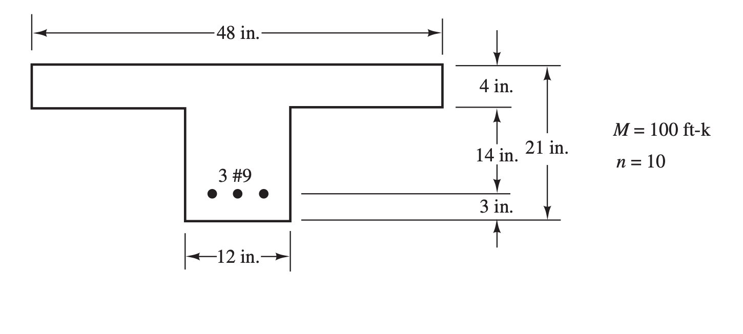 Solved Determine the flexural stresses in these members | Chegg.com