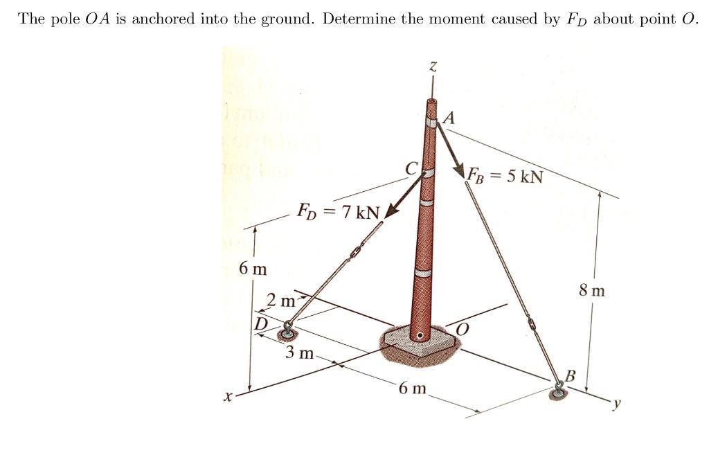 Solved The pole OA is anchored into the ground. Determine | Chegg.com