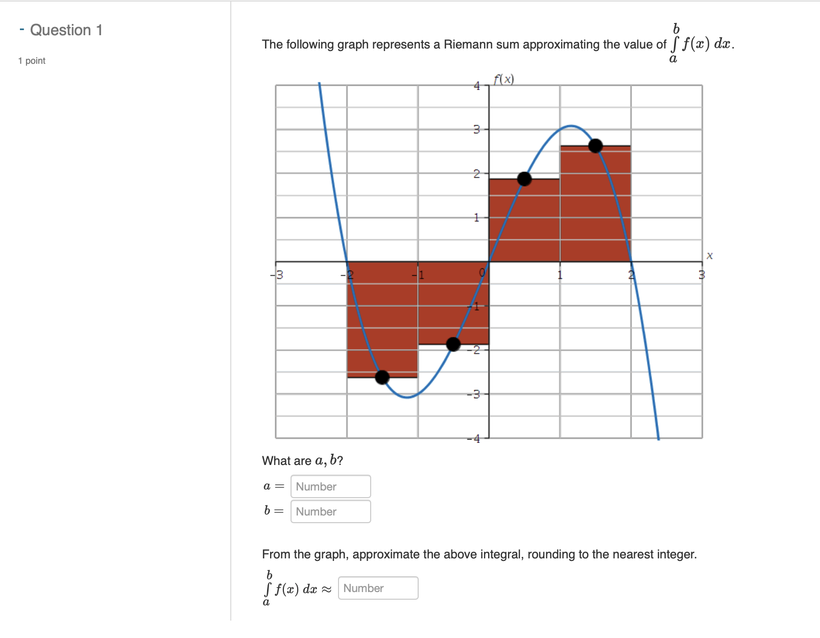 The following graph represents a Riemann sum | Chegg.com