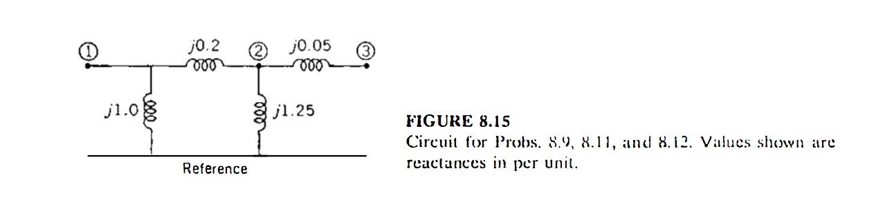 Solved 8.12. Use the Ybus triangular factors of Prob. 8.11 | Chegg.com