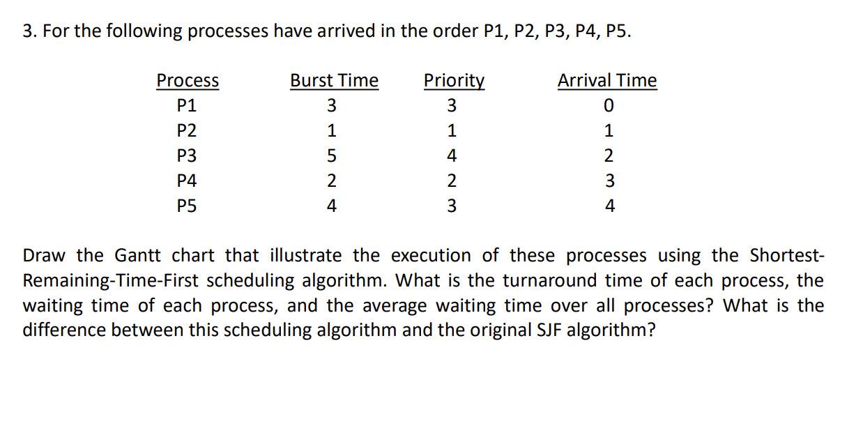 Solved 3. For the following processes have arrived in the | Chegg.com