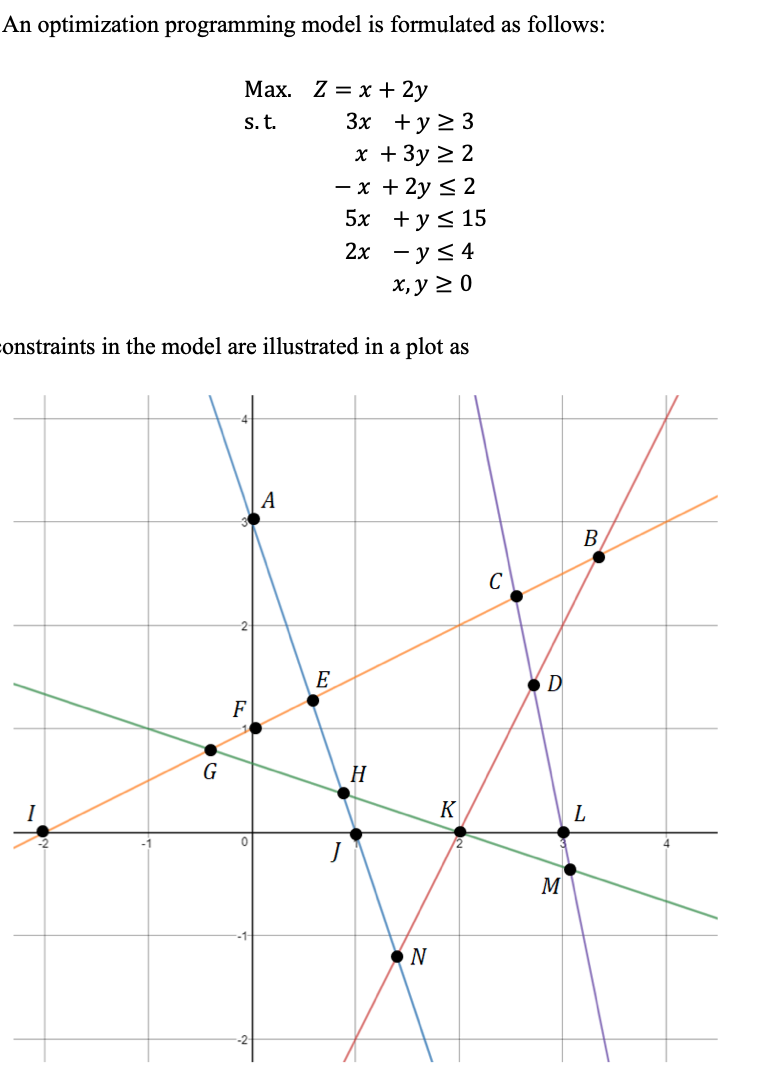 Solved 1. As an LP problem, identify the feasible solution | Chegg.com