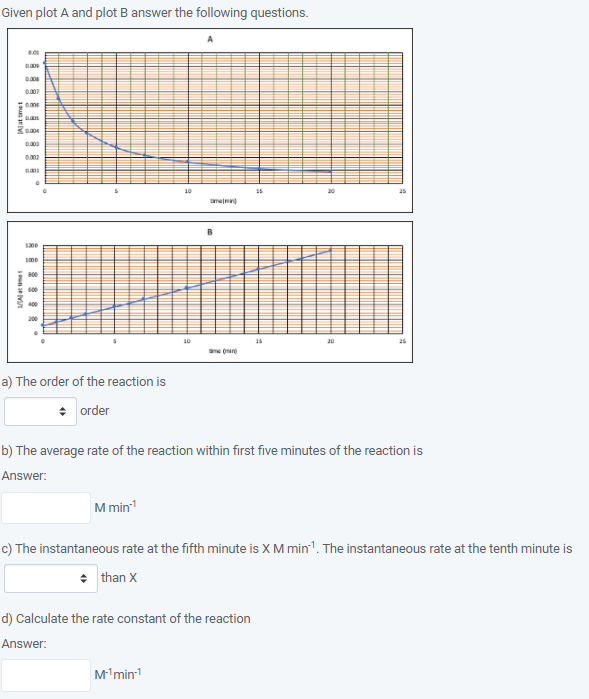 Solved Given plot A and plot B answer the following | Chegg.com