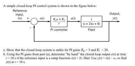 Solved A simple closed-loop PI control system is shown in | Chegg.com