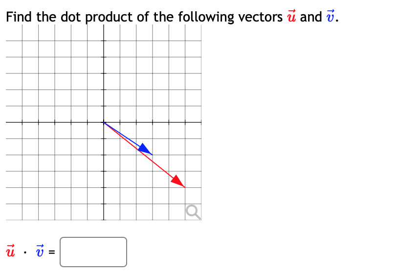 Solved Find the dot product of the following vectors u and v | Chegg.com