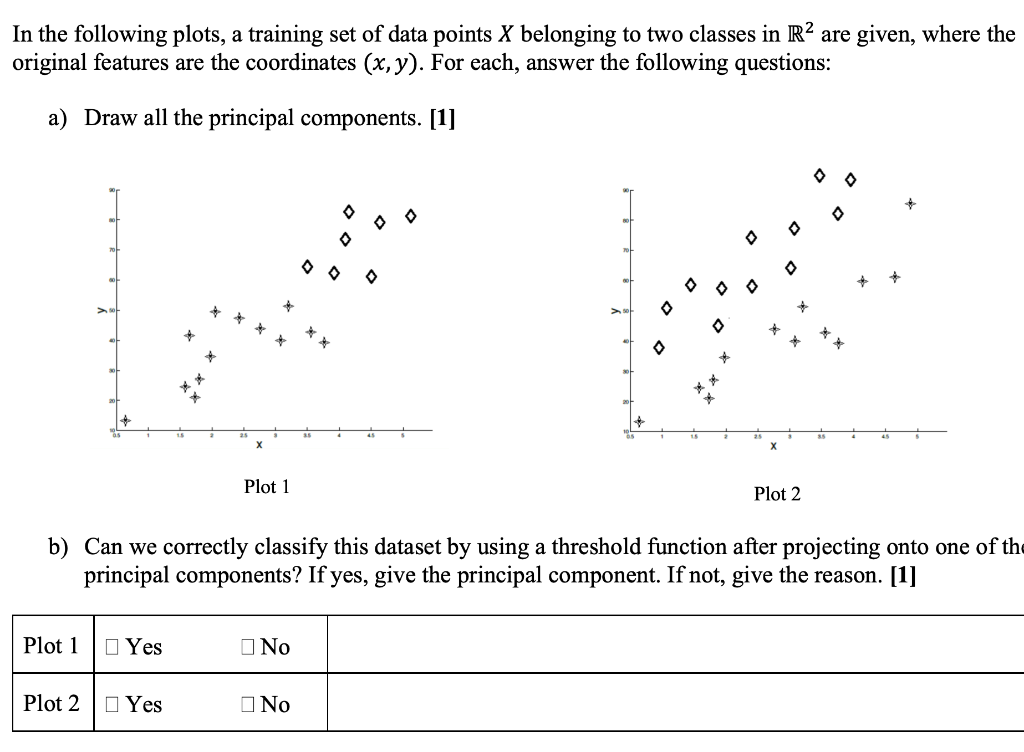 Solved In the following plots, a training set of data points | Chegg.com