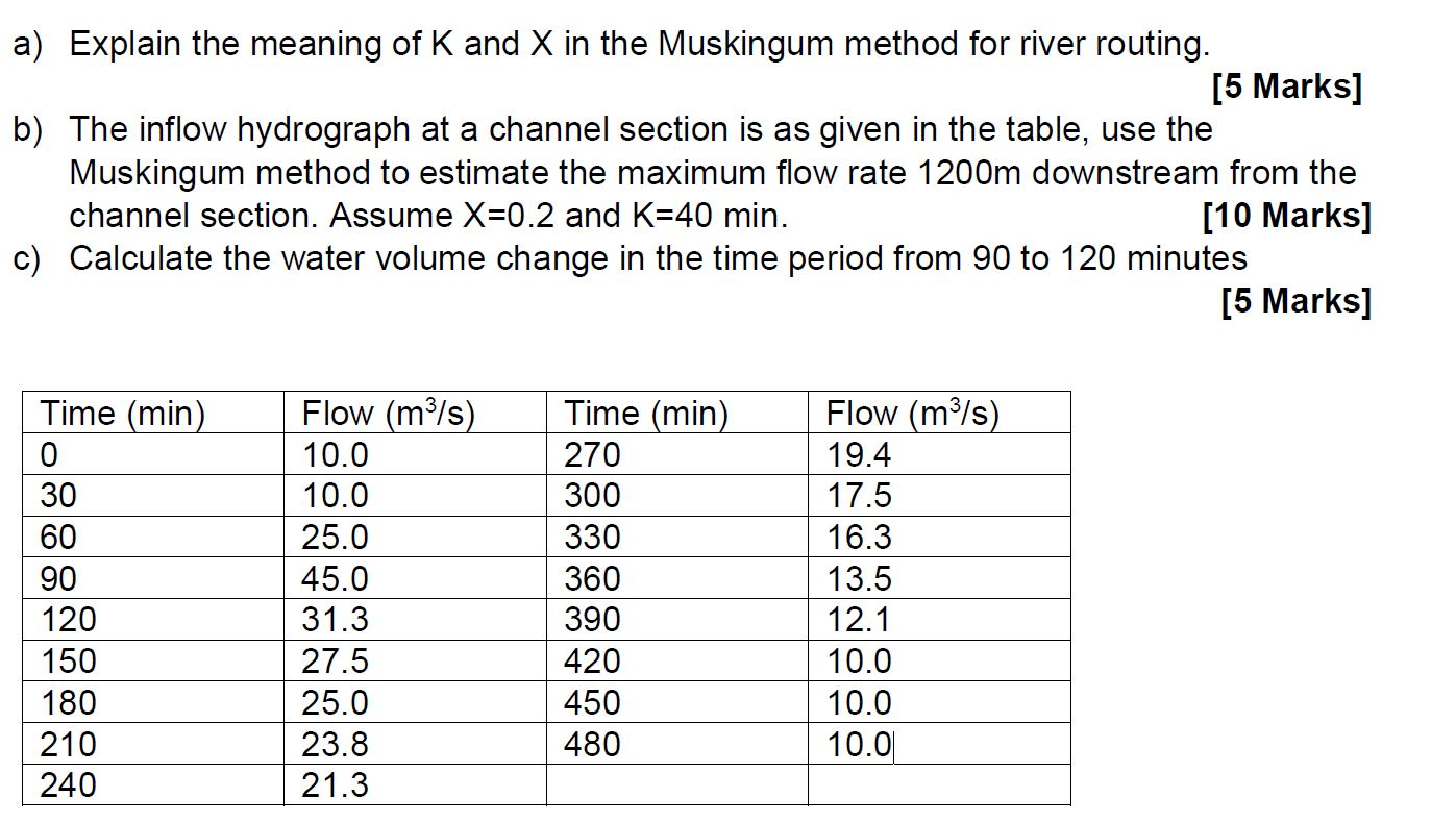 Solved a) Explain the meaning of K and X in the Muskingum | Chegg.com