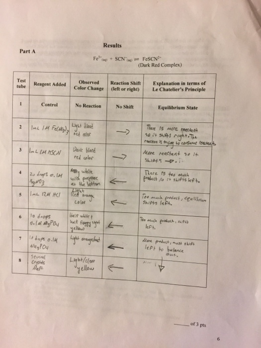 Solved Results Part A (Dark Red Complex) Reent Added | Chegg.com