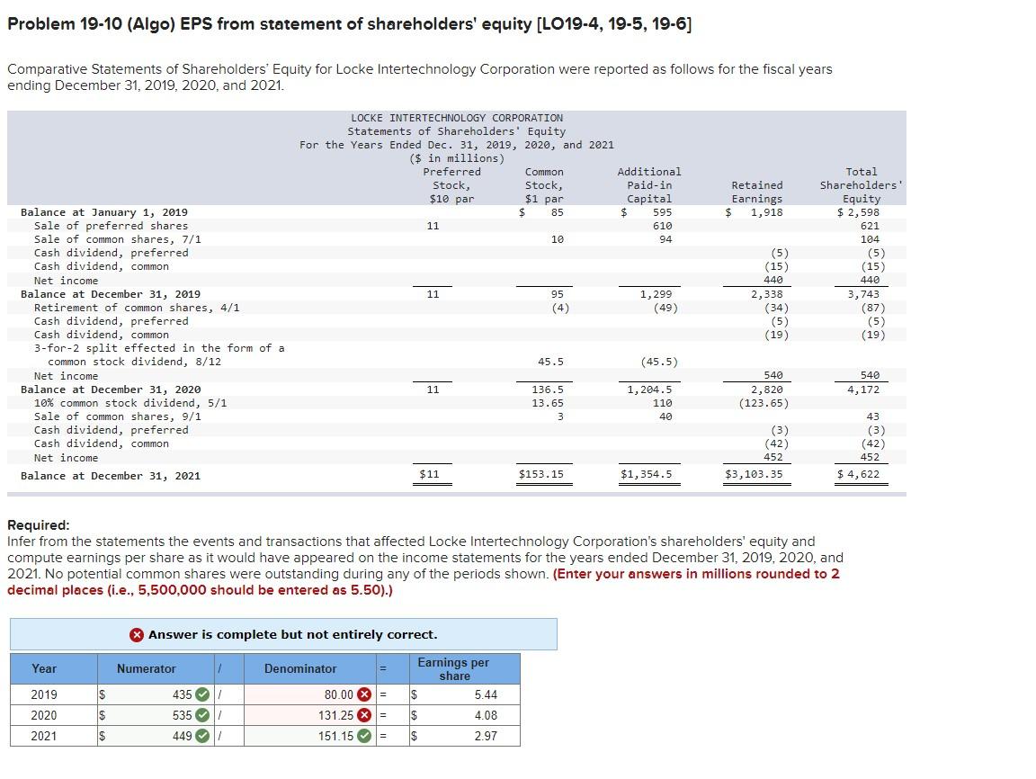 Solved Problem 19-10 (Algo) EPS from statement of | Chegg.com