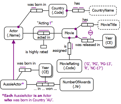 Map the following ORM schema to a relational | Chegg.com