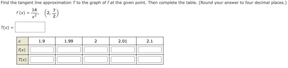 Solved Find the tangent line approximation T to the graph | Chegg.com