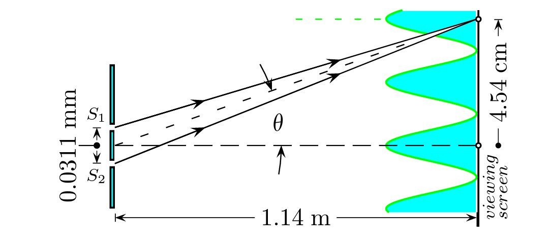 Solved 1.) A Young’s double slit experiment is being | Chegg.com