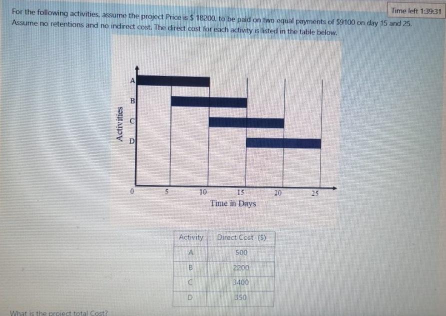 Solved What is the project total Cost? Time left 1:39:13 | Chegg.com