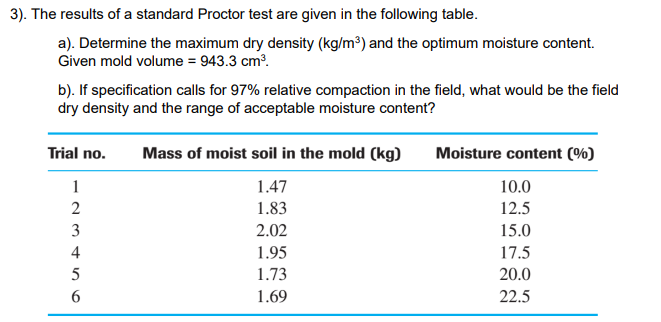 Solved The results of a standard Proctor test are given in | Chegg.com