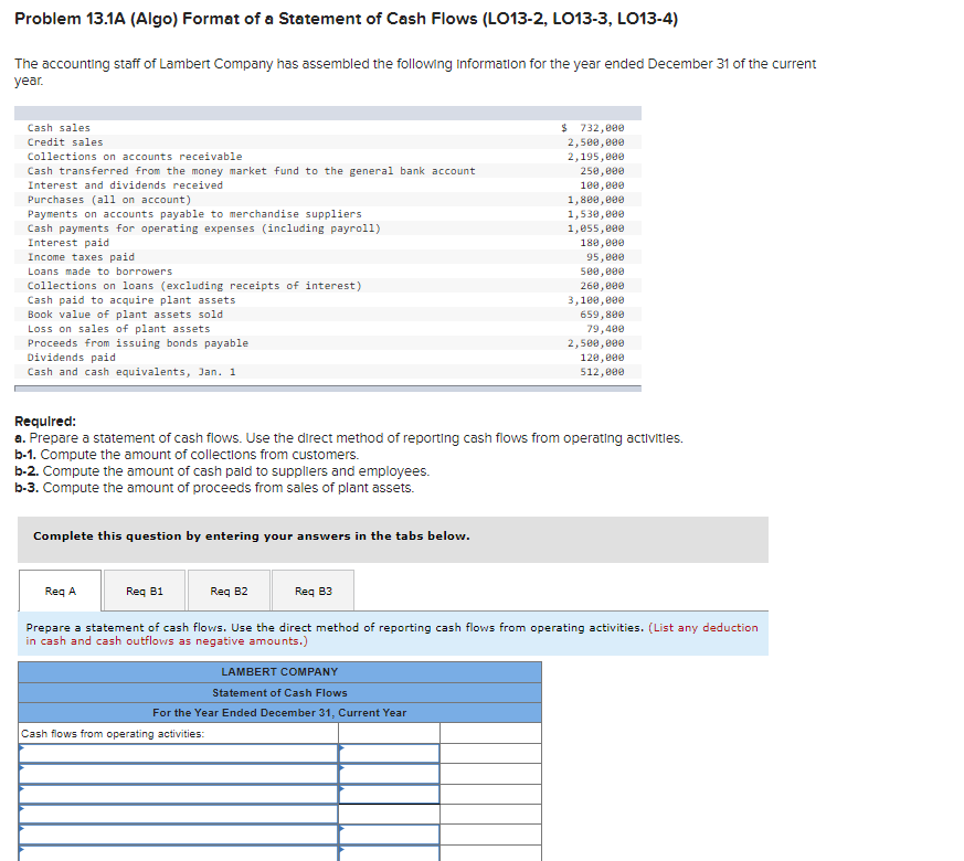 Solved Problem 13.1A (Algo) Format of a Statement of Cash | Chegg.com