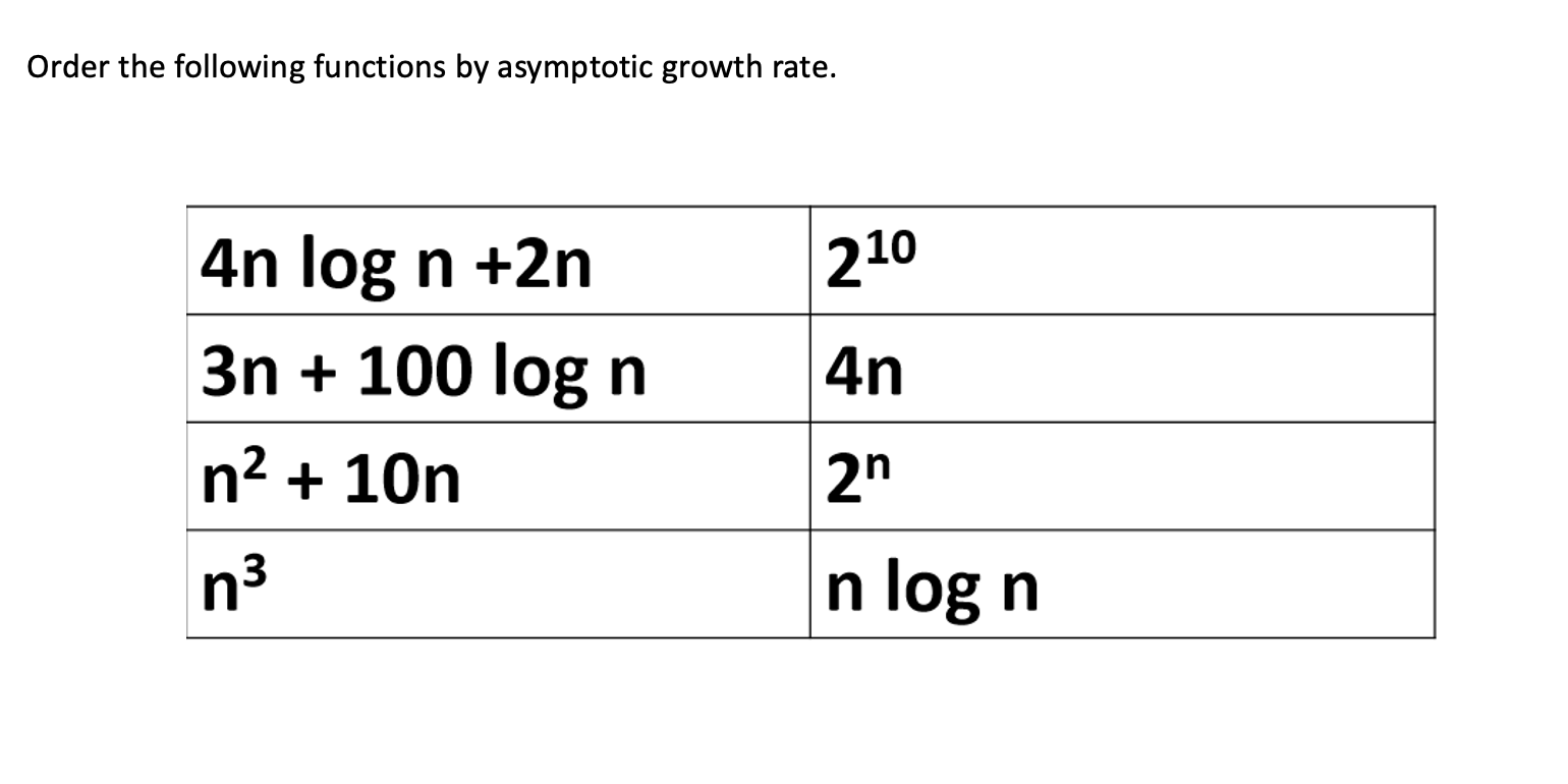Solved Order the following functions by asymptotic growth | Chegg.com