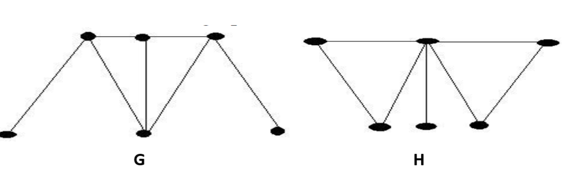 Three of the following six invariants/properties can | Chegg.com