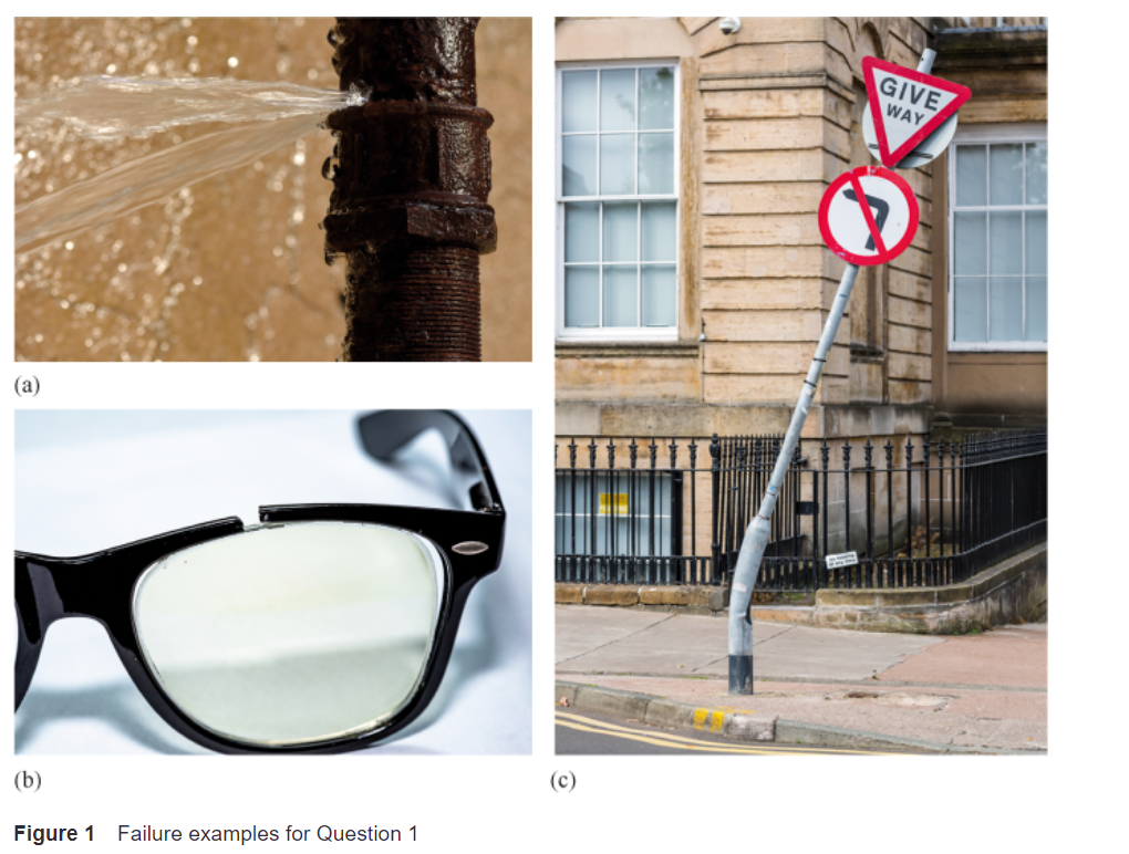 Solved Figure 1 ﻿shows some examples of failed items and | Chegg.com