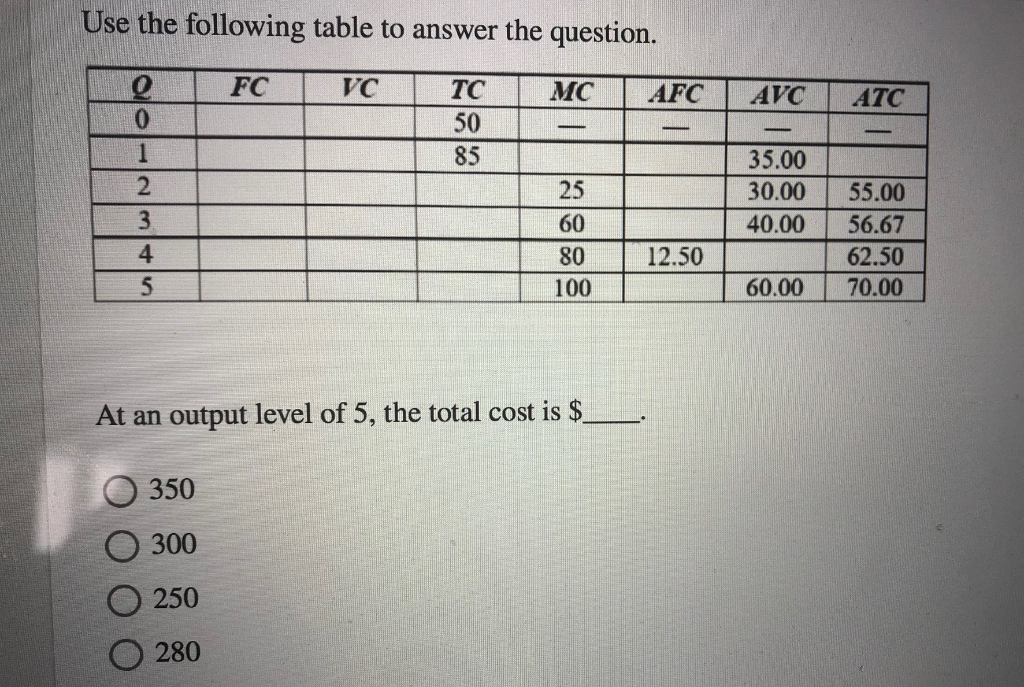 Solved Use the following table to answer the question. FC VC | Chegg.com