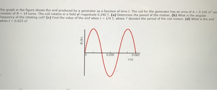 Solved The graph in the figure shows the emf produced by a | Chegg.com