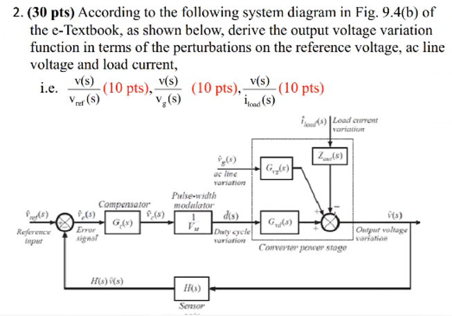 Solved (30 ﻿pts) ﻿According to the following system diagram | Chegg.com