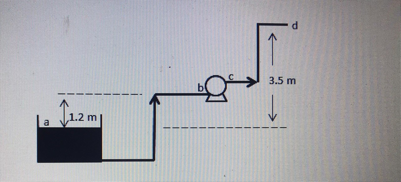 Solved a) find total power required to pump b) manfacturer | Chegg.com