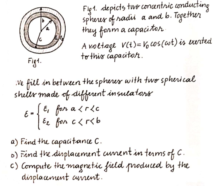 Solved a Fig 1. depicts two concentric conducting spheres of | Chegg.com