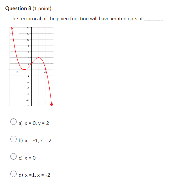 Solved Over what interval is the reciprocal of this function | Chegg.com