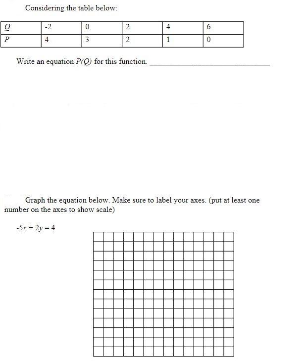Solved Considering the table below: -2 0 2 4 6 2 2 Р 4 3 1 0 | Chegg.com