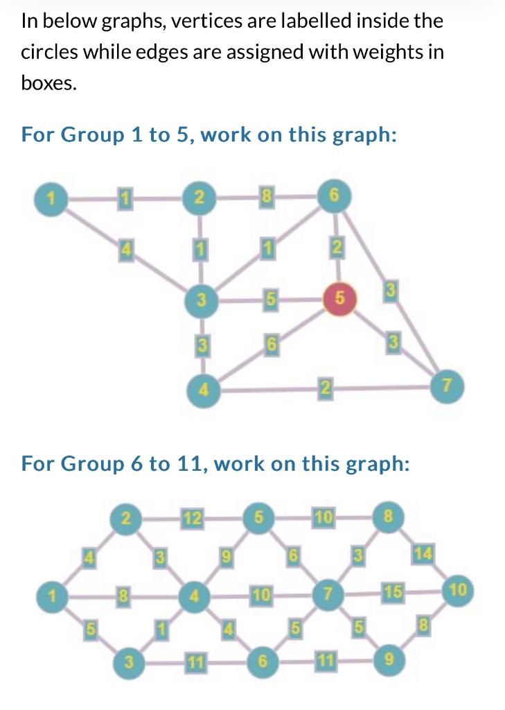 Solved Answer the problem below 1. Degree of a Vertex - | Chegg.com