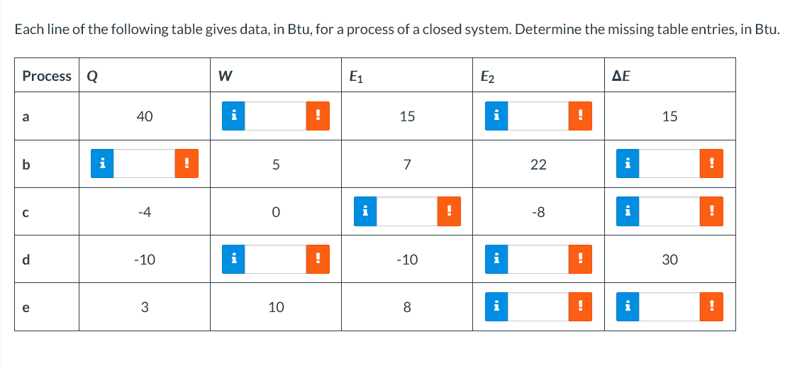 Solved Each line of the following table gives data, in Btu, | Chegg.com