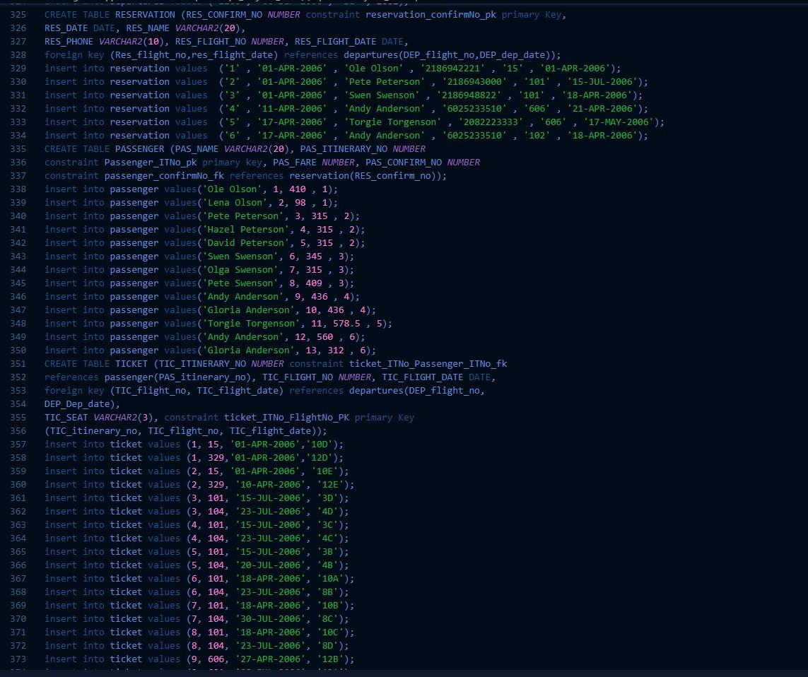 Solved Hi I need help making these 10 queries. Below is the | Chegg.com
