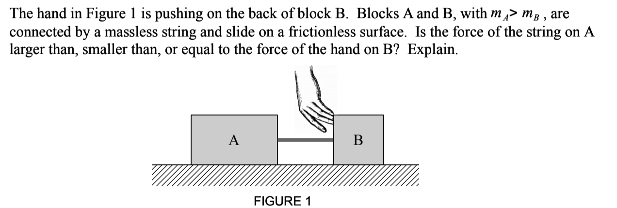 Solved The hand in Figure 1 is pushing on the back of block | Chegg.com