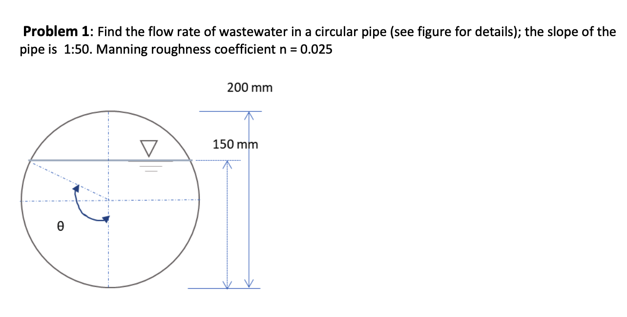 Solved Problem 1: Find the flow rate of wastewater in a | Chegg.com