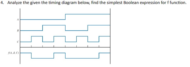 4. Analyze the given the timing diagram below, find | Chegg.com