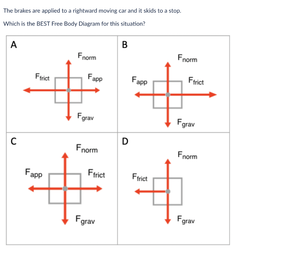 Solved The brakes are applied to a rightward moving car and | Chegg.com