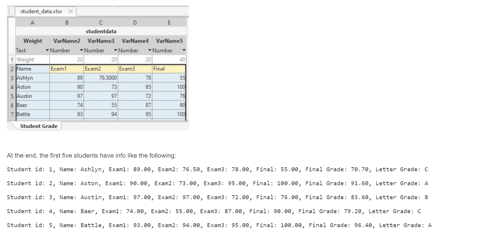 Solved file. [num, txt, raw]=xlsread('student_data.xlsx') 2. | Chegg.com