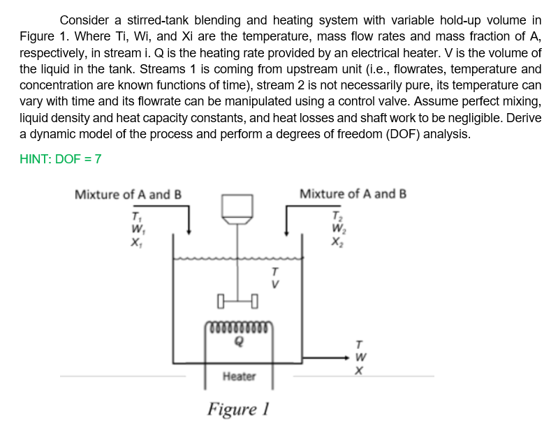 Solved Consider a stirred-tank blending and heating system | Chegg.com