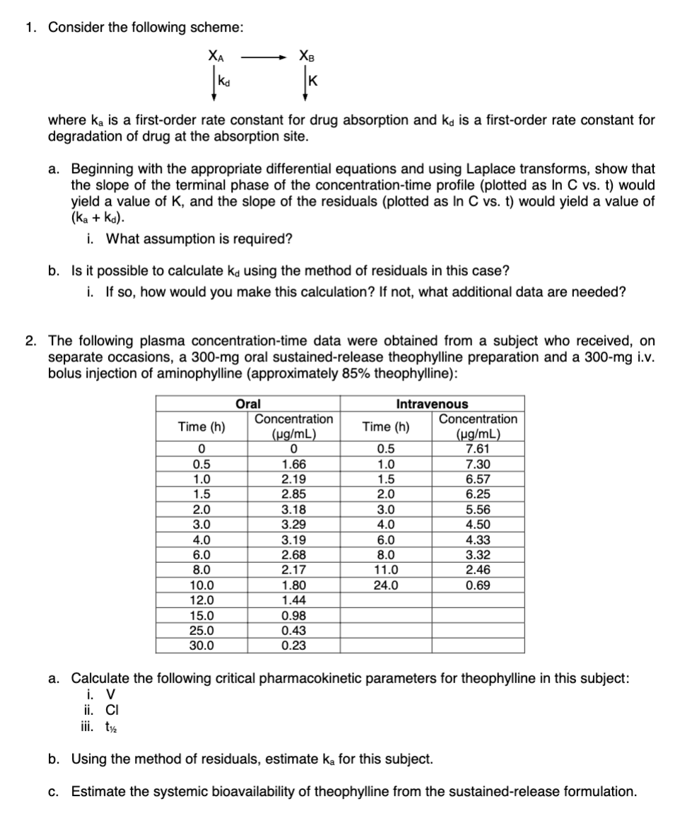 Solved 1. Consider the following scheme: where ka is a | Chegg.com