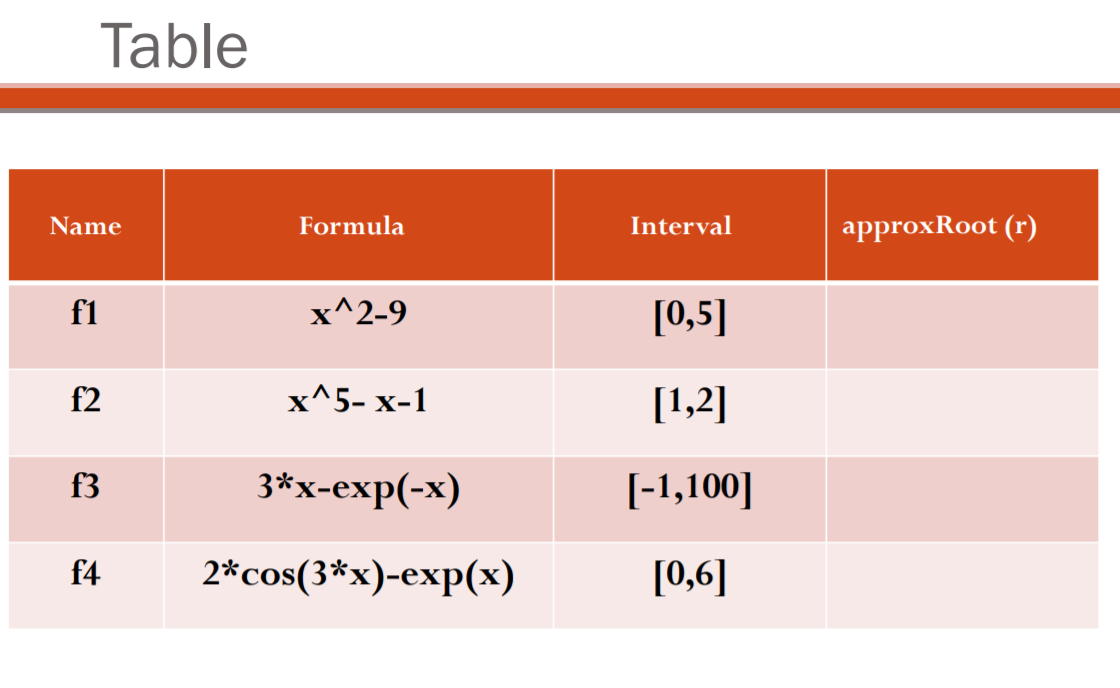 Solved The following table contains formulas and search | Chegg.com