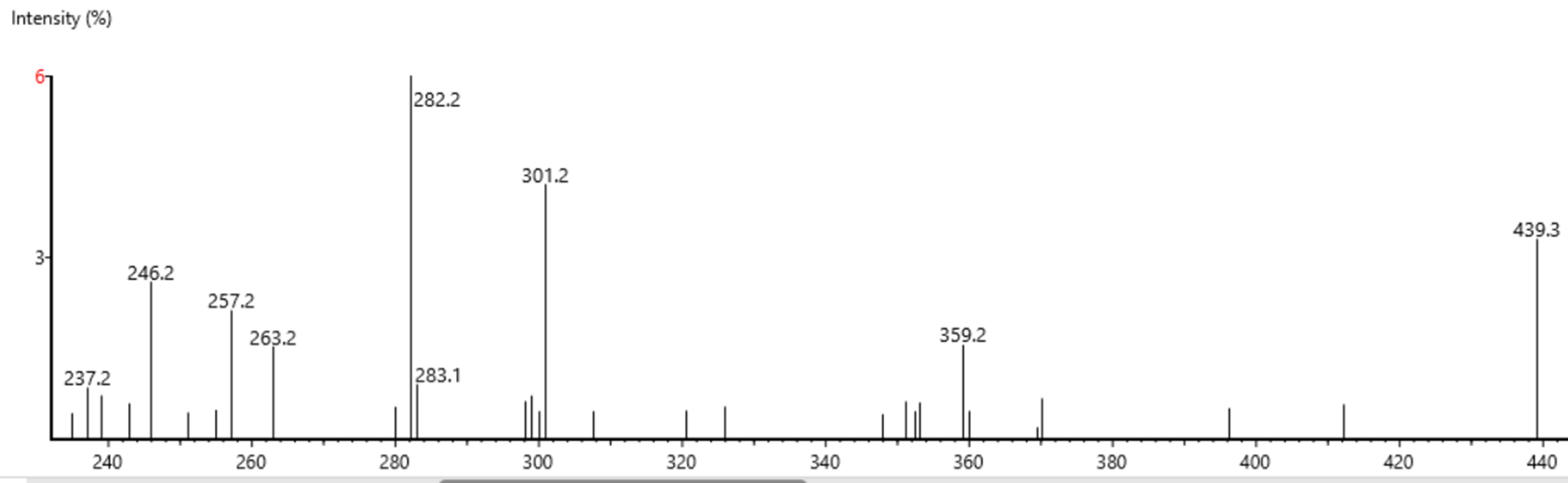 You have been provided with the fragmentation | Chegg.com