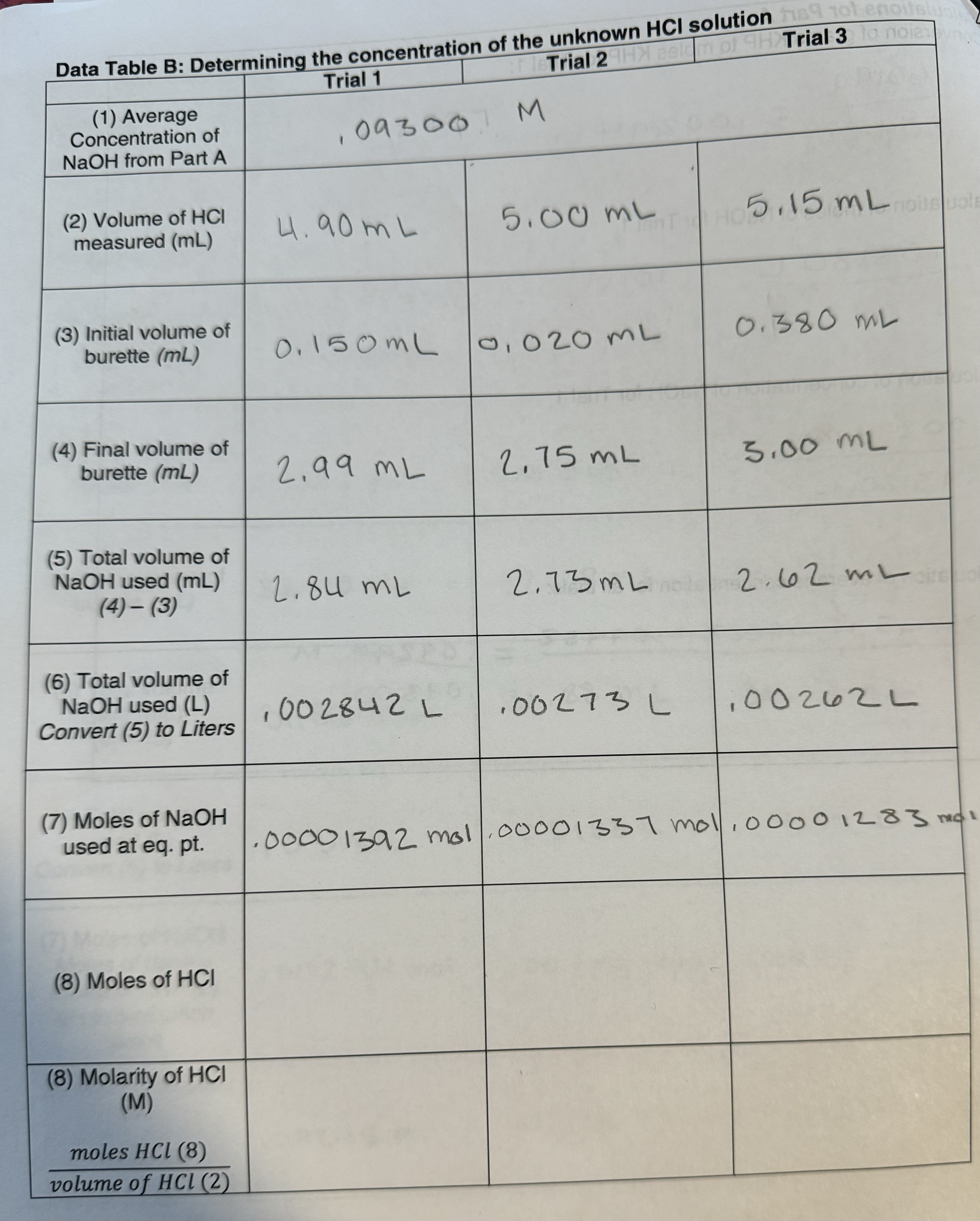 Solved Data Table B: Determining the concentration of the | Chegg.com