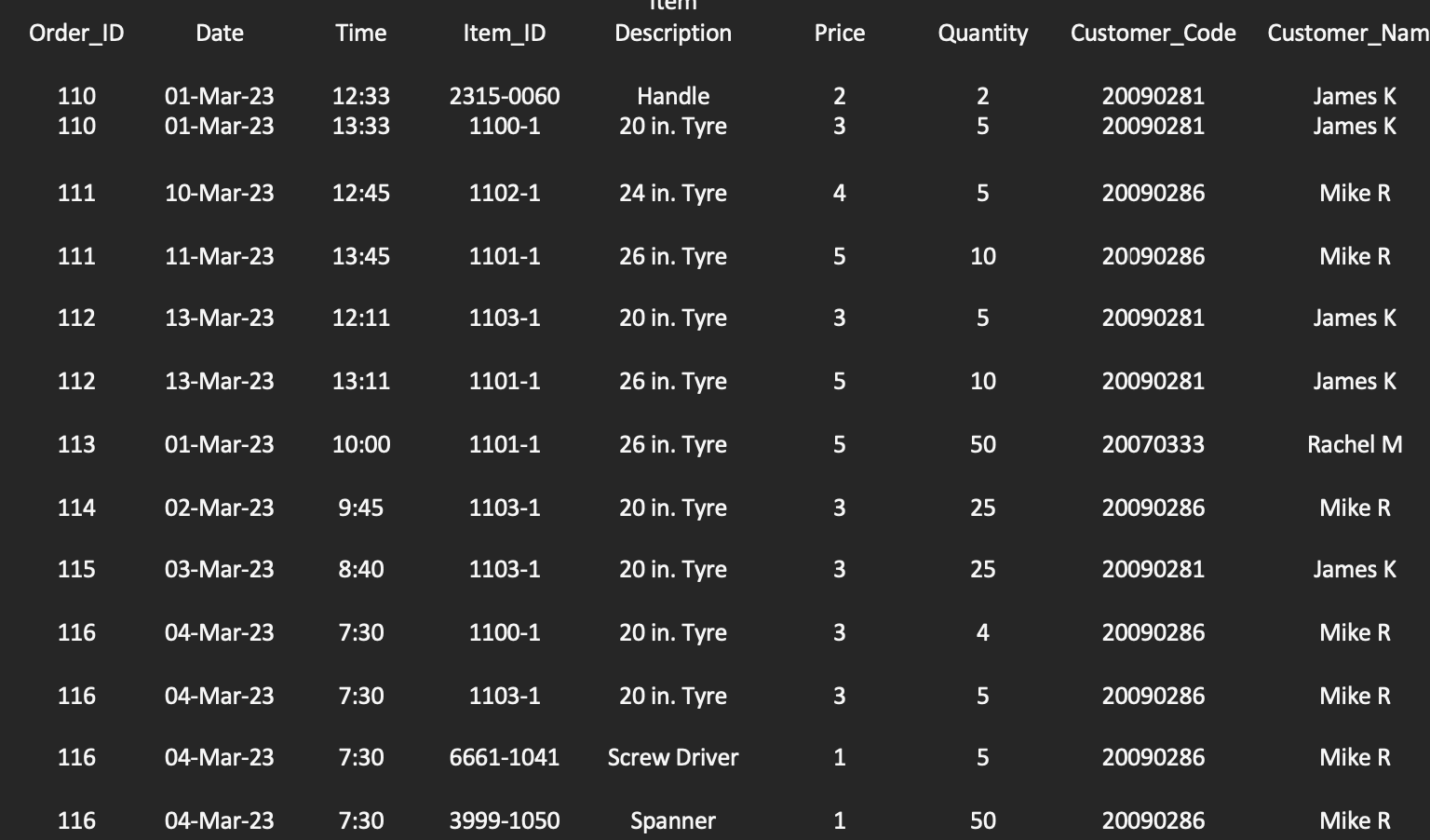 Solved Find the UNF, 1NF, 2NF and 2NF of the following | Chegg.com