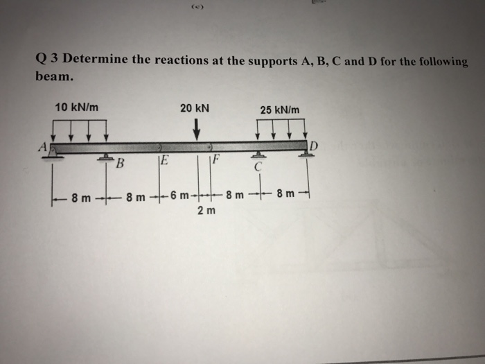 Solved Determine The Reactions At The Supports A B C And D