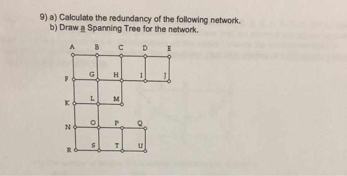Solved 9) a) Calculate the redundancy of the following | Chegg.com