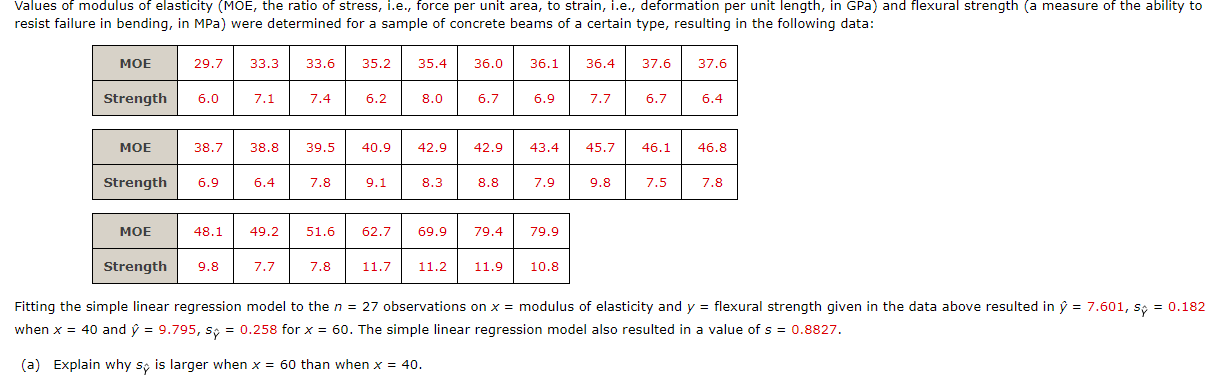Solved Values of modulus of elasticity (MOE, the ratio of | Chegg.com
